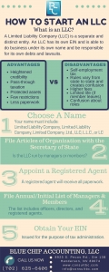 HOW TO START AN LLC – Blue Chip Accounting